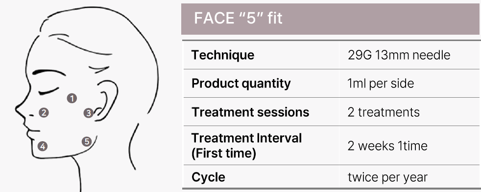 Revs Pro 32 - Fillers Korea