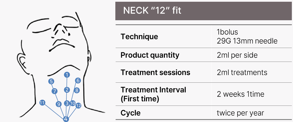 Revs Pro 32 - Fillers Korea