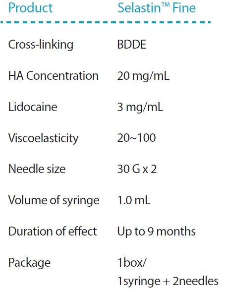 Selastin - Fillers Korea